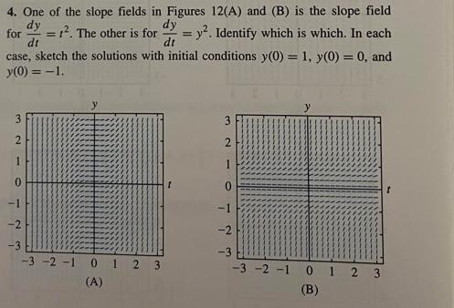 Solved 4. One of the slope fields in Figures 12( A) and (B) | Chegg.com