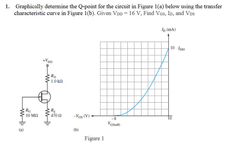 Solved 1. Graphically determine the Q-point for the circuit | Chegg.com