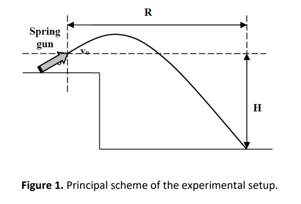 Solved The spring gun is inclined at an angle θ with the | Chegg.com