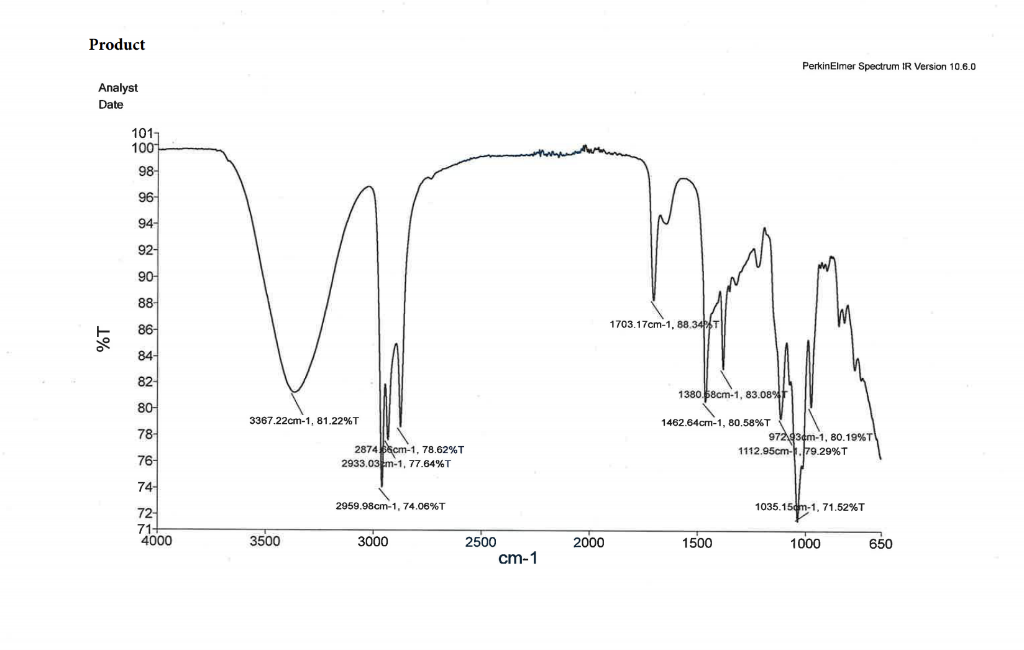 Solved 5. List all major peaks above 1500 cm- showing up in | Chegg.com