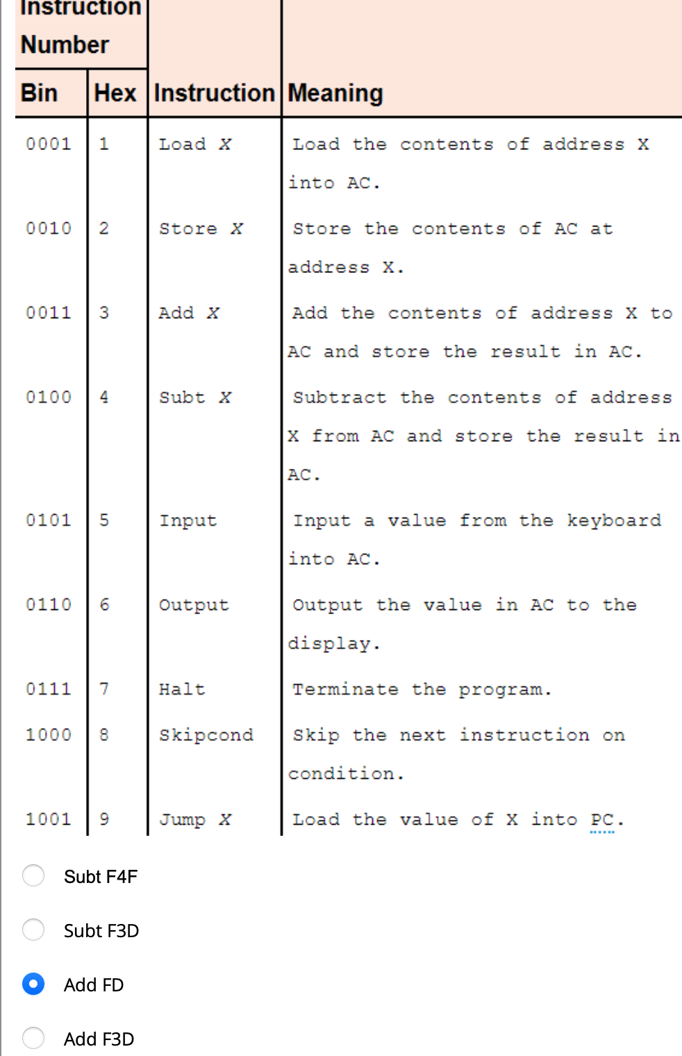 Solved Write the assembly language equivalent of the | Chegg.com