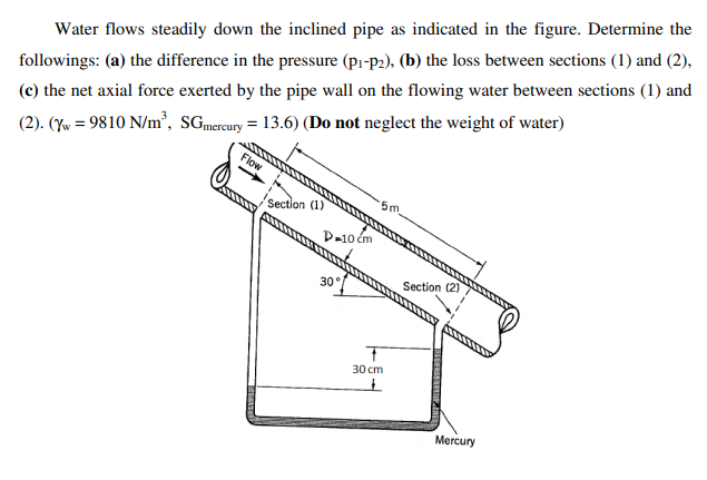 Solved Water flows steadily down the inclined pipe as | Chegg.com