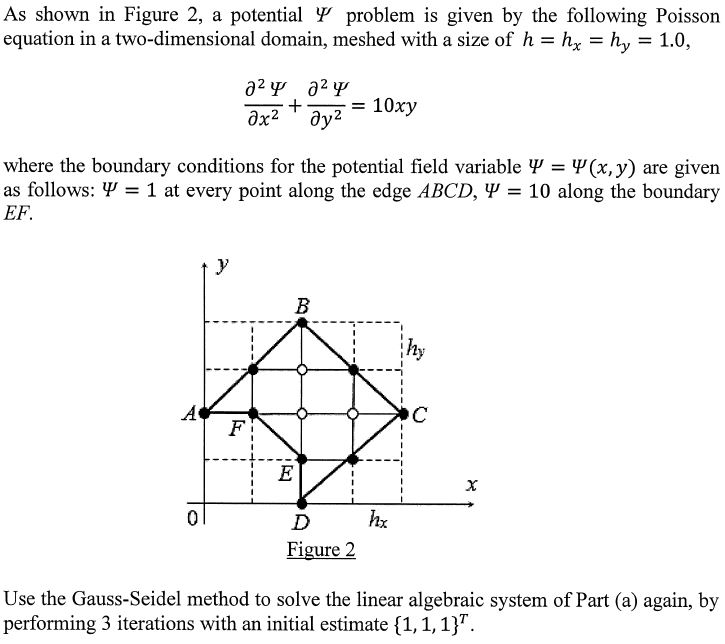 As shown in Figure 2, a potential problem is given by | Chegg.com