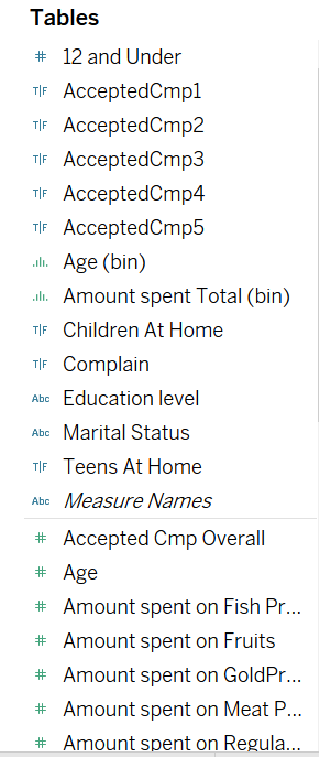 Solved Tables \# 12 and Under T|F AcceptedCmp1 T|F | Chegg.com