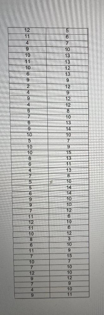 Solved Shopping malls are more than places where we buy | Chegg.com