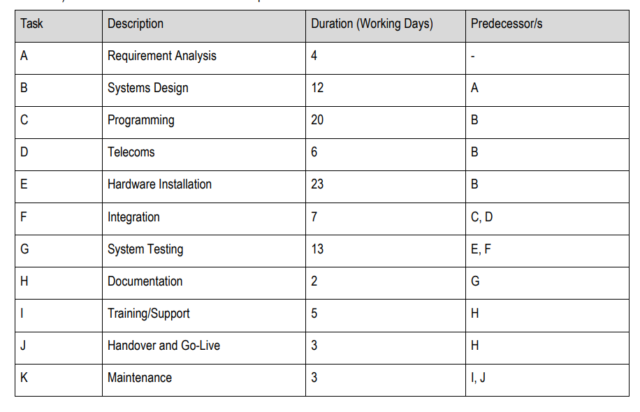 Solved Using the information in the table below, assuming | Chegg.com