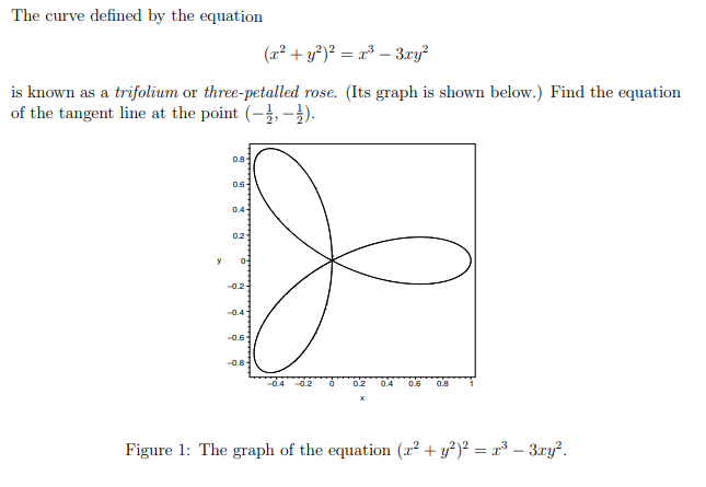 Solved The curve defined by the equation (x 2 + y 2 ) 2 = x | Chegg.com