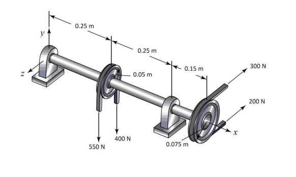 Solved The circular and rotating solid shaft shown in the | Chegg.com