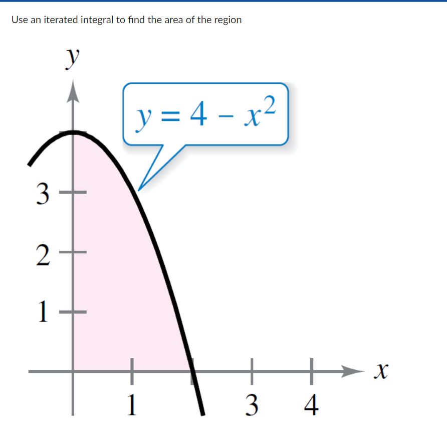 Solved Use an iterated integral to find the area of the | Chegg.com