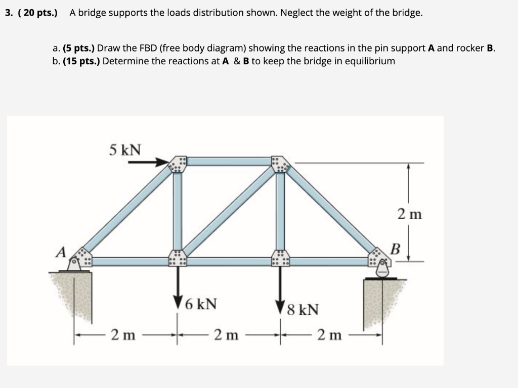 Solved 3. (20 pts.) A bridge supports the loads distribution | Chegg.com
