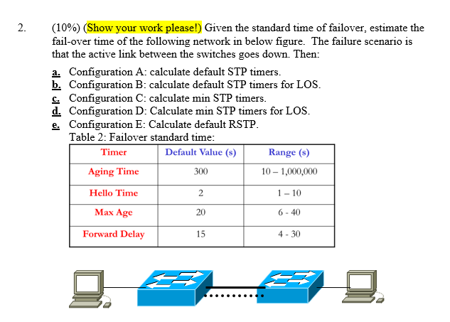 Solved (10\%) (Show your work please!) Given the standard | Chegg.com