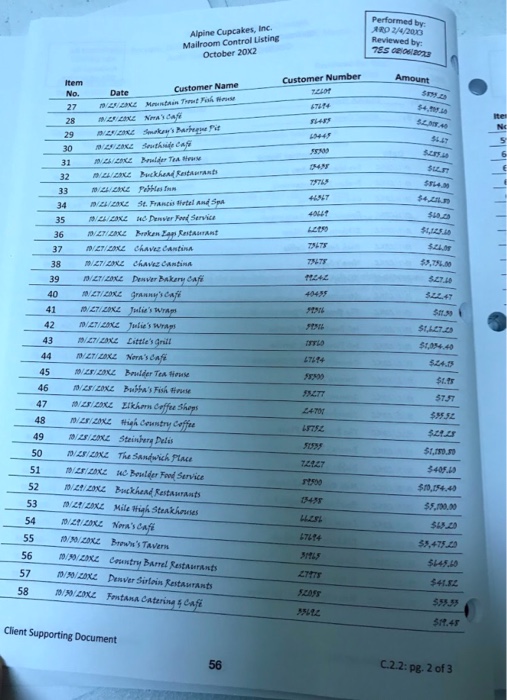 Alpine Cupcakes, Inc. Audit Case Assignments on your | Chegg.com