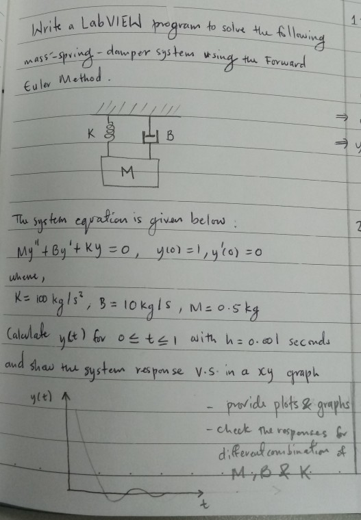 Help asap. Write LabVIEW program. Include block | Chegg.com