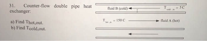 Solved 31. Counter-flow double pipe heat exchanger fluid B | Chegg.com