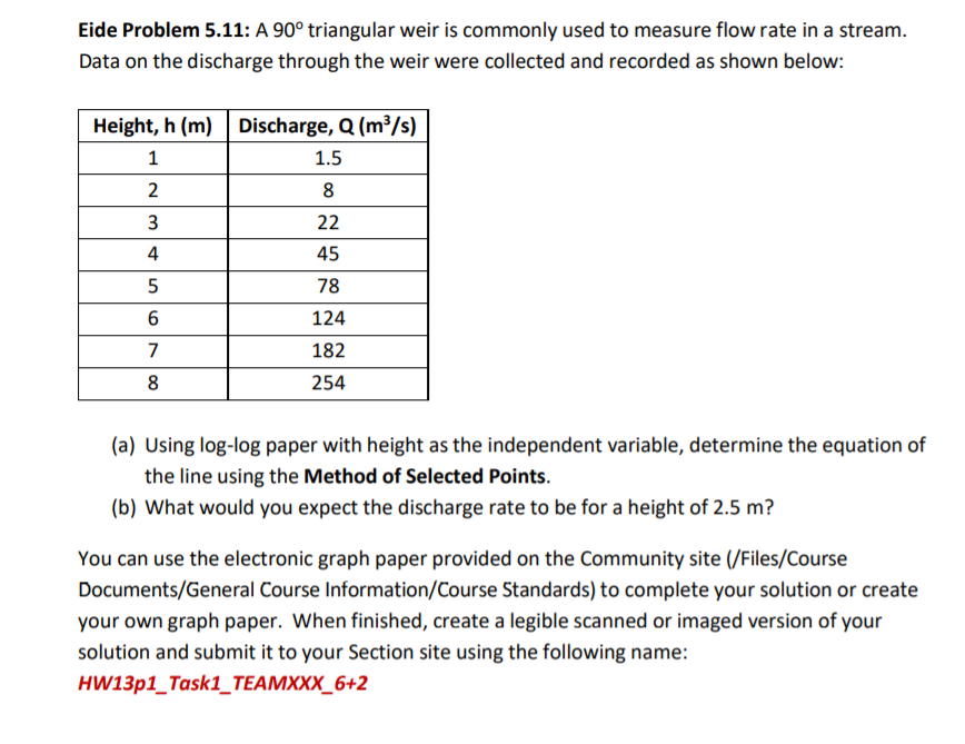 Solved Eide Problem 5.11: A 90° triangular weir is commonly | Chegg.com