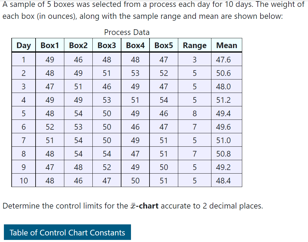 Solved A sample of 5 boxes was selected from a process each | Chegg.com