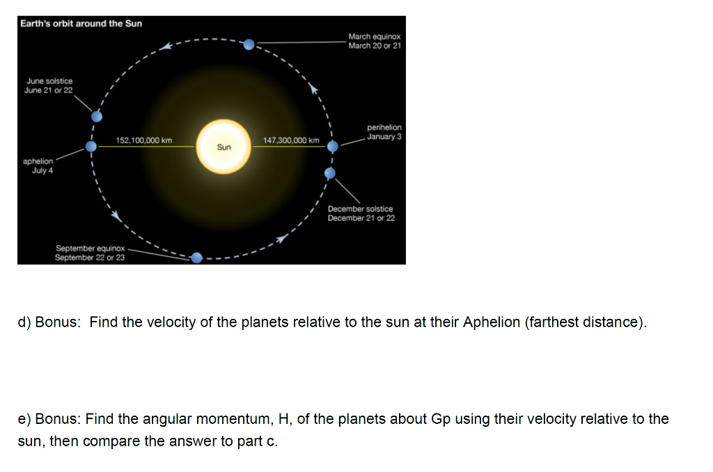 Earth Moon Angular Momentum System The Earth Images Revimageorg
