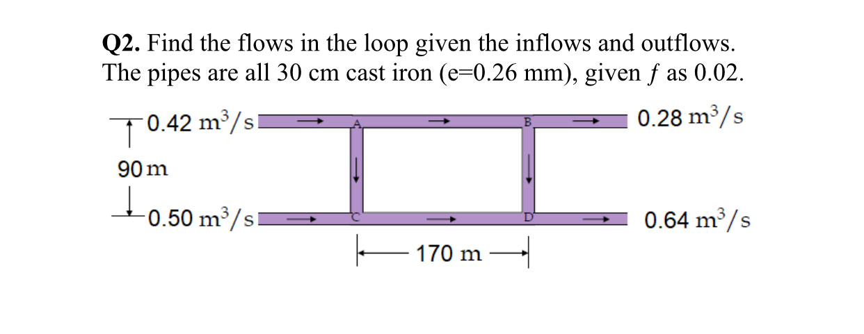 Solved Q2. Find the flows in the loop given the inflows and | Chegg.com