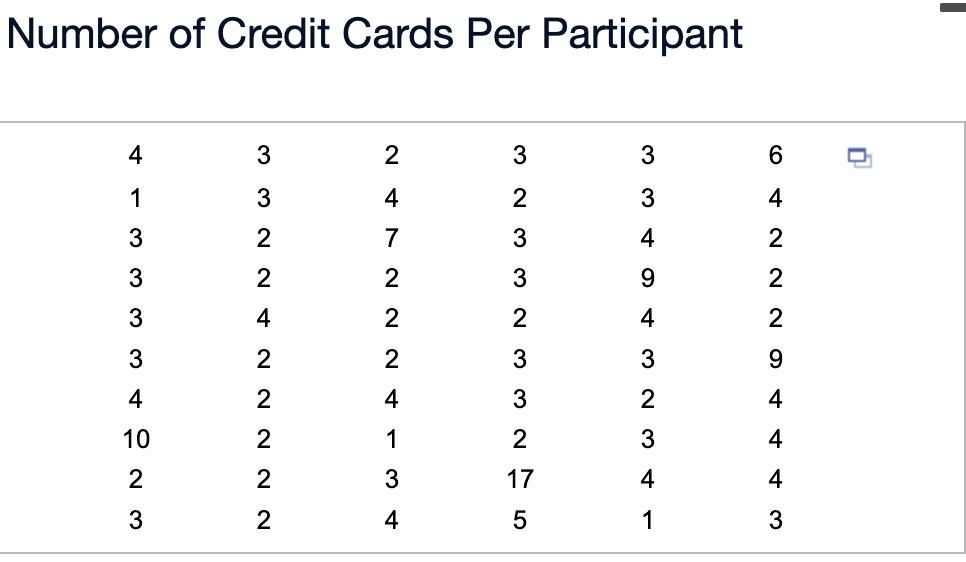 Solved Determine the P-value. P-value = (Round to three | Chegg.com