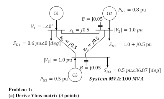 Solved Problem 1:(a) ﻿Derive Ybus matrix (3 ﻿points) | Chegg.com