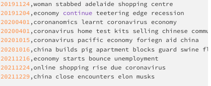 Solved I have to write a MRJob mapreduce script that compute | Chegg.com