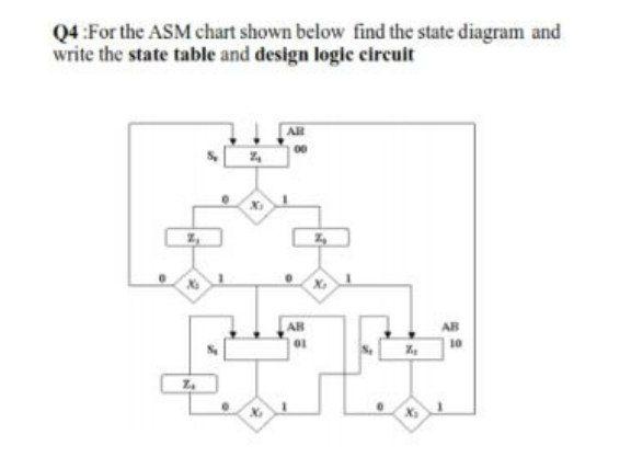 Solved Q4 :For the ASM chart shown below find the state | Chegg.com