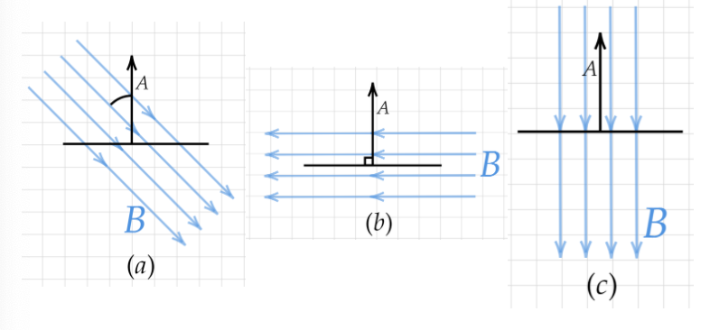 Solved 1. A rigid loop of current is to be placed in a | Chegg.com