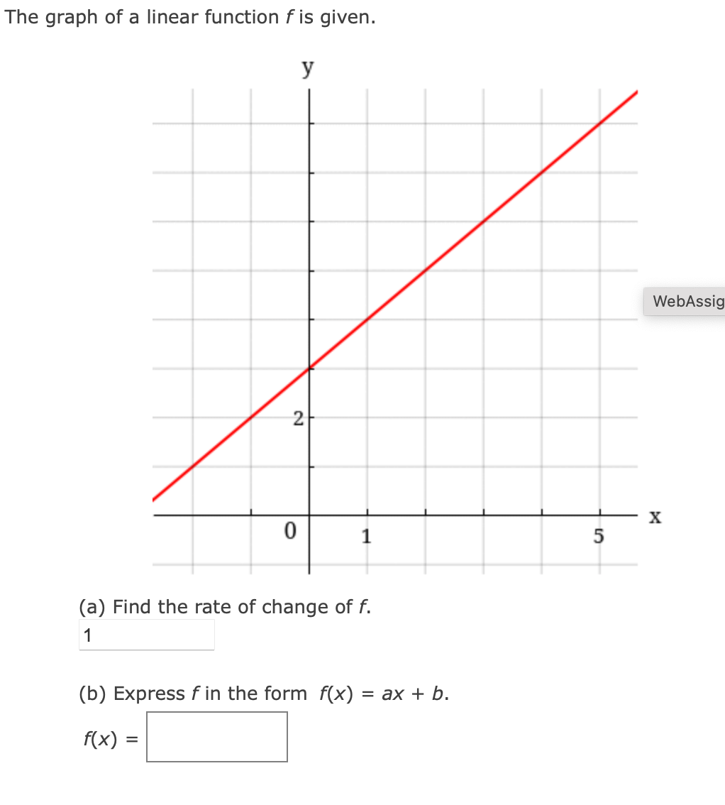 Solved The graph of a linear function f is given. (a) Find | Chegg.com