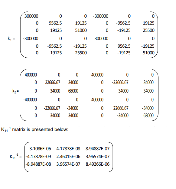 Solved Question 3 25 marks A plane truss is loaded as shown | Chegg.com
