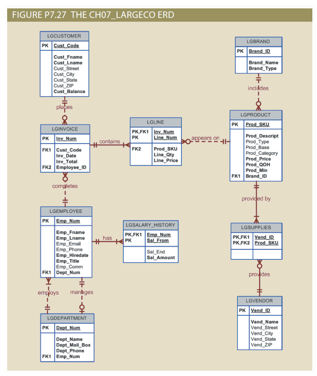 Solved SQL/MYSQL The Ch07_LargeCo database stores data for a | Chegg.com