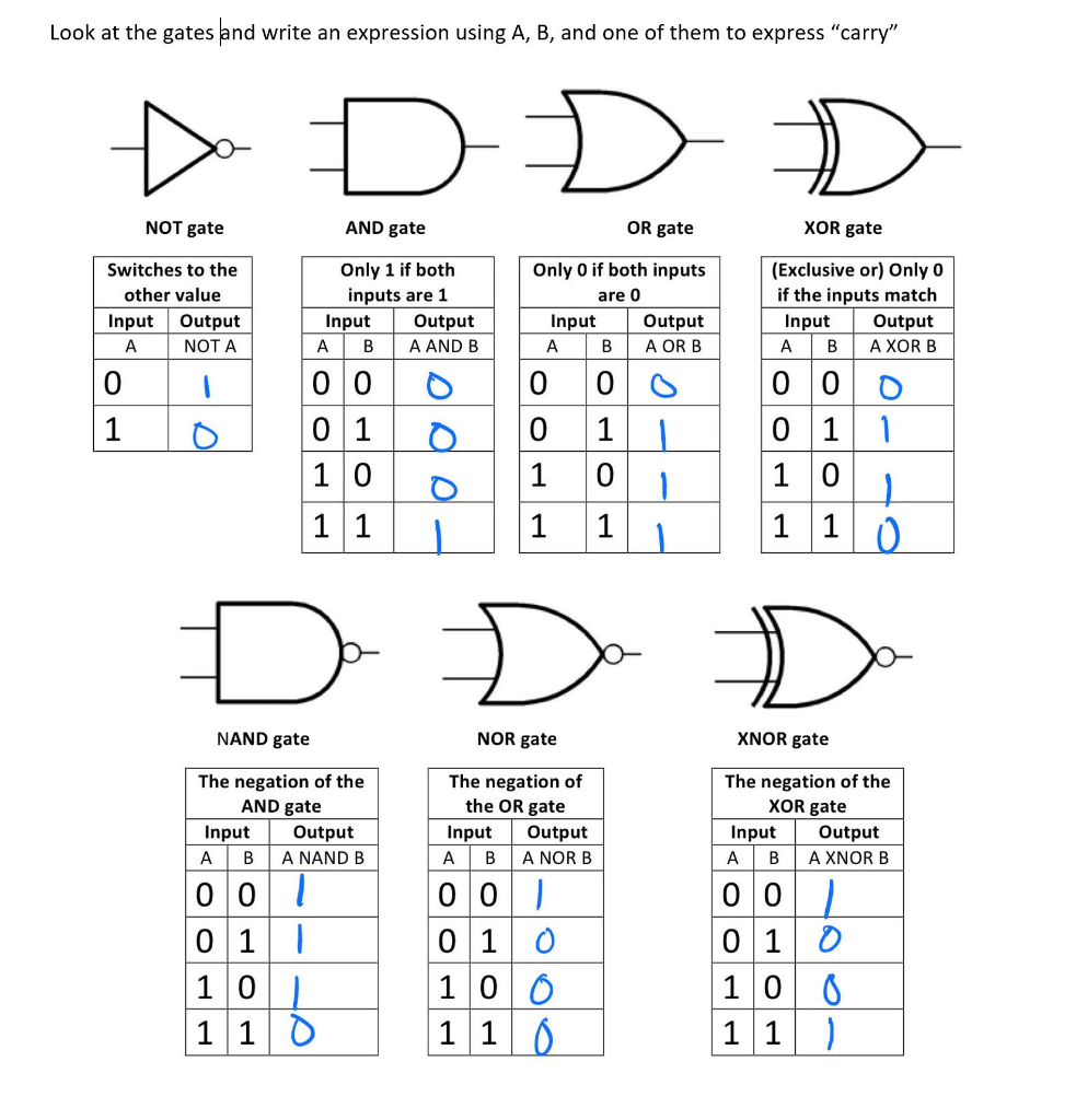Solved Look at the gates and write an expression using A, B, | Chegg.com