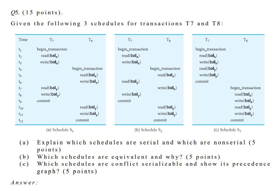 Solved Q5. (15 points). Given the following 3 schedules for | Chegg.com