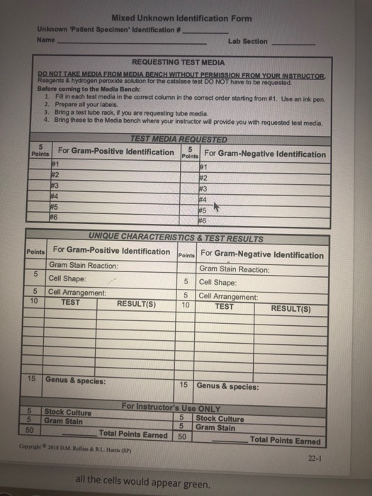 Mixed Unknown Identification Form Unknown 'Patient | Chegg.com
