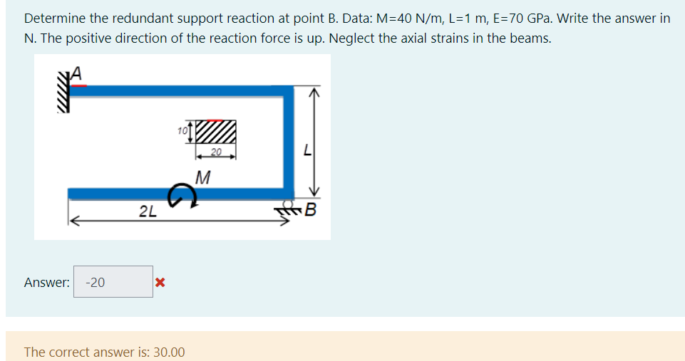 Solved Determine the redundant support reaction at point B. | Chegg.com