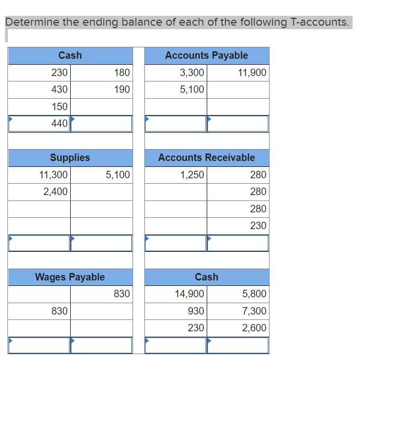 Solved Identify the items from the following list that are | Chegg.com