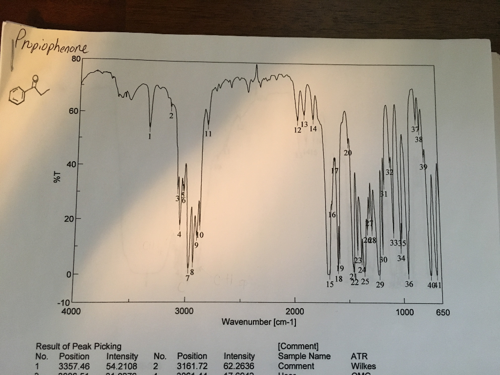 Solved Assign and label the peaks of the following IR | Chegg.com