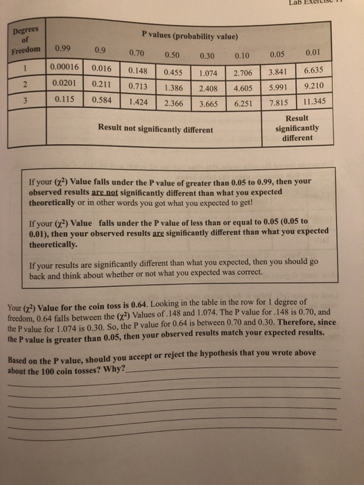 Solved Degrees P values (probability value of Freedom 0.99 | Chegg.com