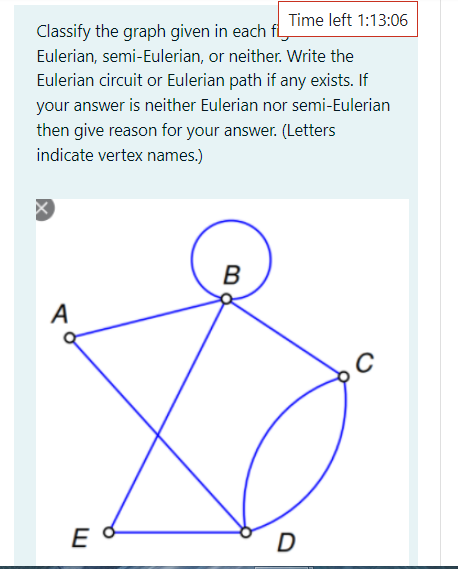 Solved Time left 1:13:06 Classify the graph given in each fl | Chegg.com