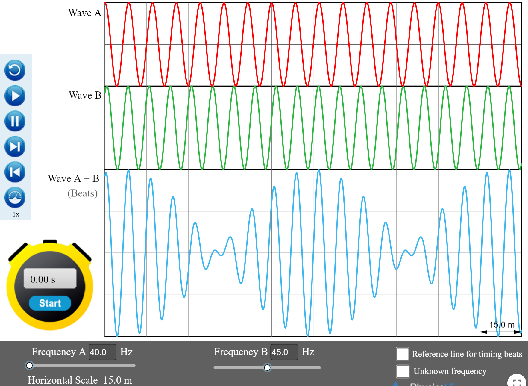 Solved Frequency A: 40 HzFrequency B: 45 Hz Given Frequency | Chegg.com
