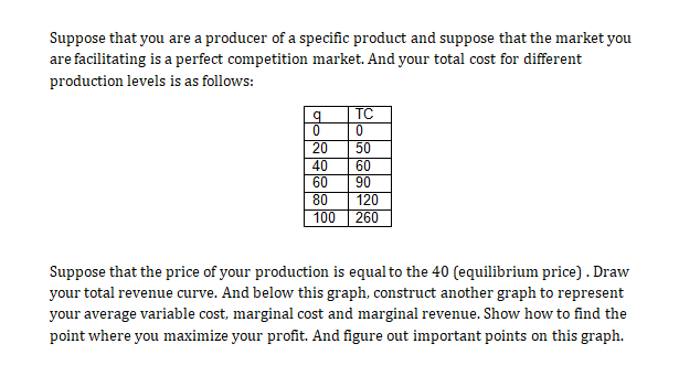 Solved Suppose That You Are A Producer Of A Specific Product