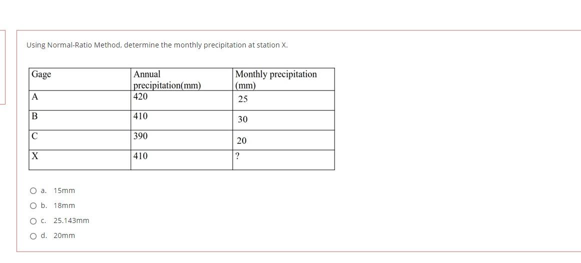Solved Using Normal-Ratio Method, determine the monthly | Chegg.com