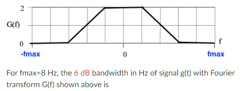 Solved 2 G(1) f 0 -fmax 0 fmax For fmax=8 Hz, the 6 dB | Chegg.com