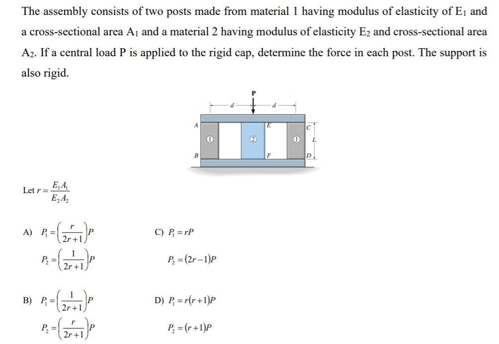 Solved The assembly consists of two posts made from material | Chegg.com
