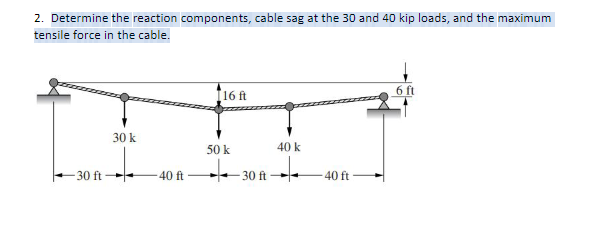 Solved 2. Determine the reaction components, cable sag at | Chegg.com