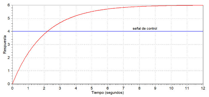 Solved From the experimental graph, calculate the values of | Chegg.com