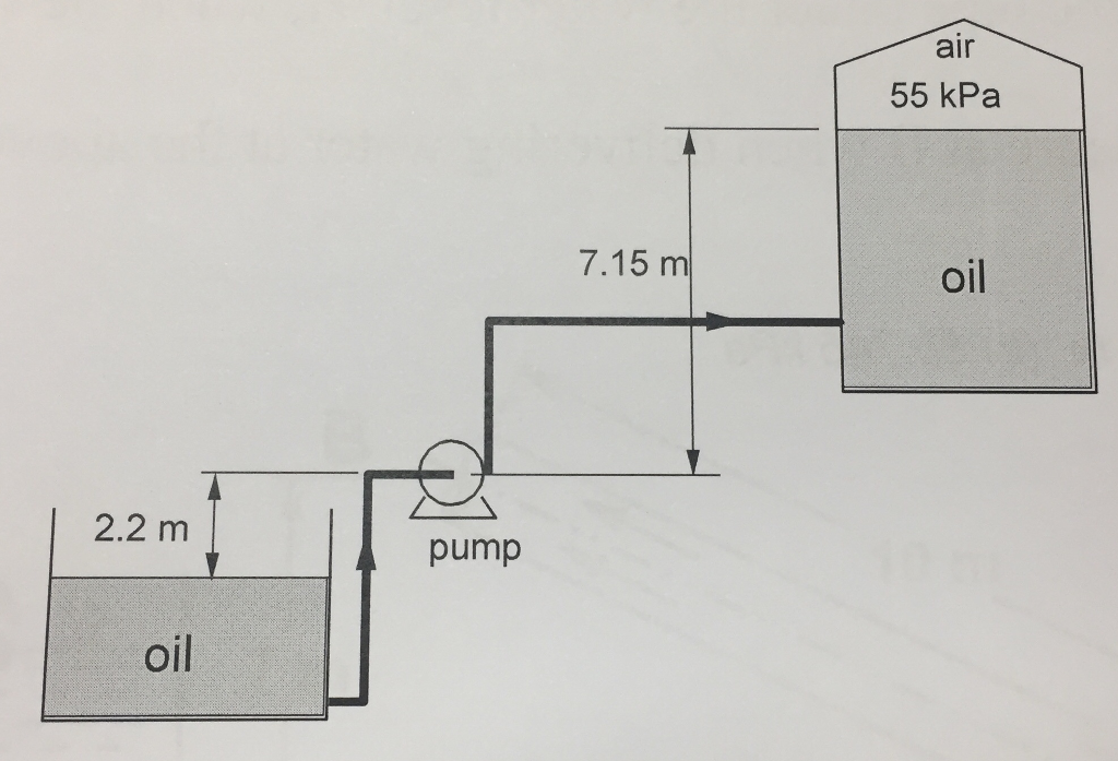 Solved A pump draws oil (specific gravity = 0.82) from an | Chegg.com