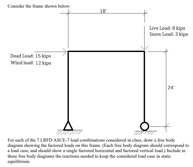 Solved Consider the frame shown below: 18' Live Load: 8 kips | Chegg.com