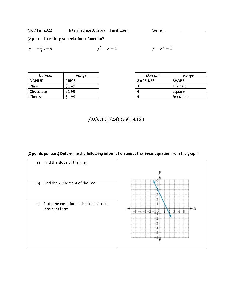 Solved (2 pts each) is the given relation a function? | Chegg.com