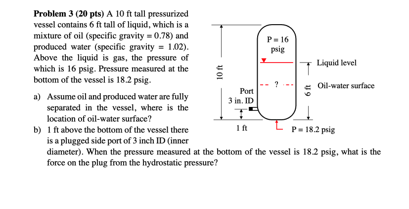Solved Problem 3 (20 pts) A 10ft tall pressurized vessel | Chegg.com