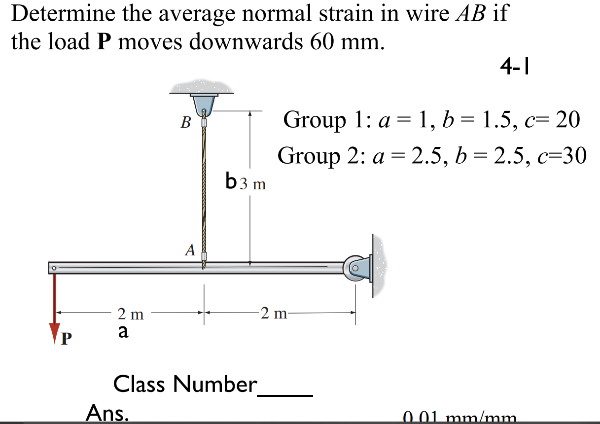 Solved Determine the average normal strain in wire AB if the | Chegg.com